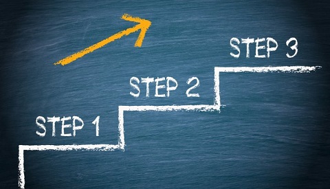 9 steps to create a HR policy for employee giving programs-480x275 ...